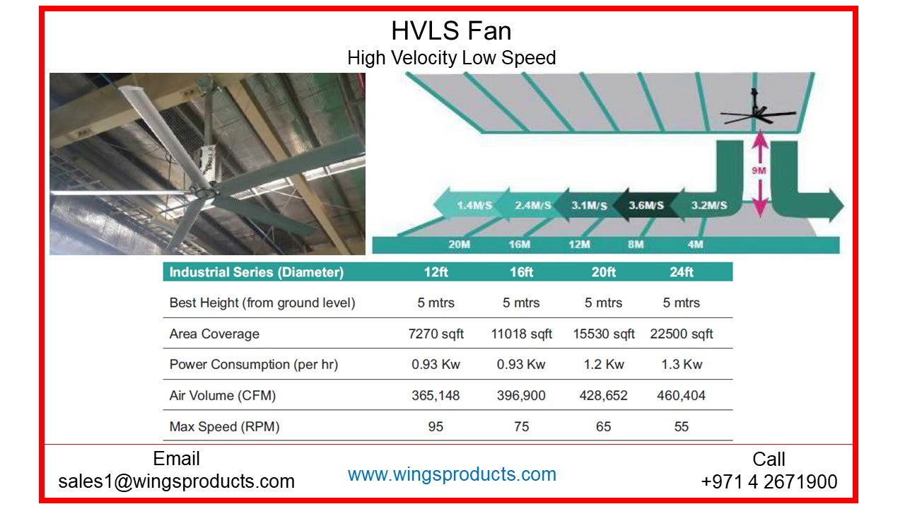 High Volume Low Speed (HVLS) Fans – WingsProducts